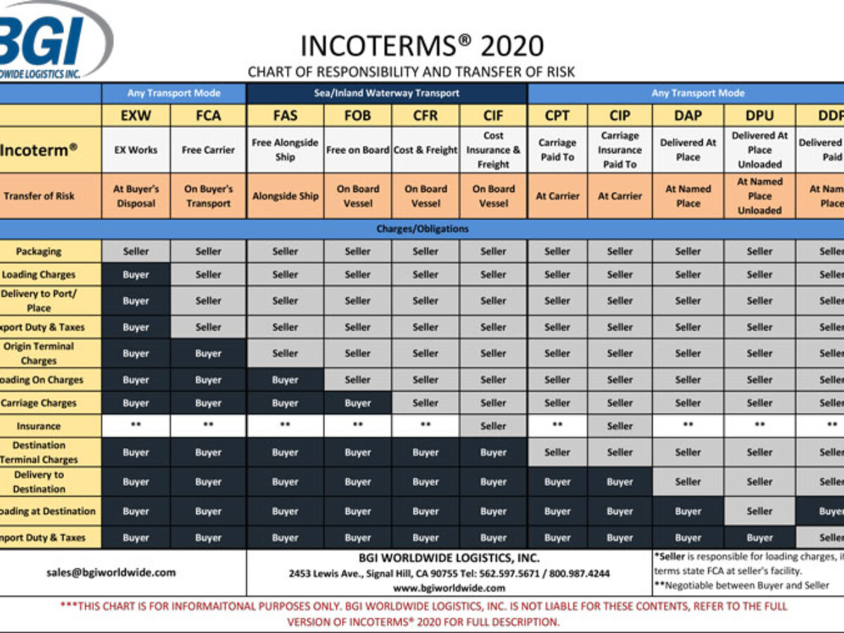 Incoterms 2020 Explained Complete Guide - vrogue.co Incoterms 2020 Explained Complete Guide - vrogue.co