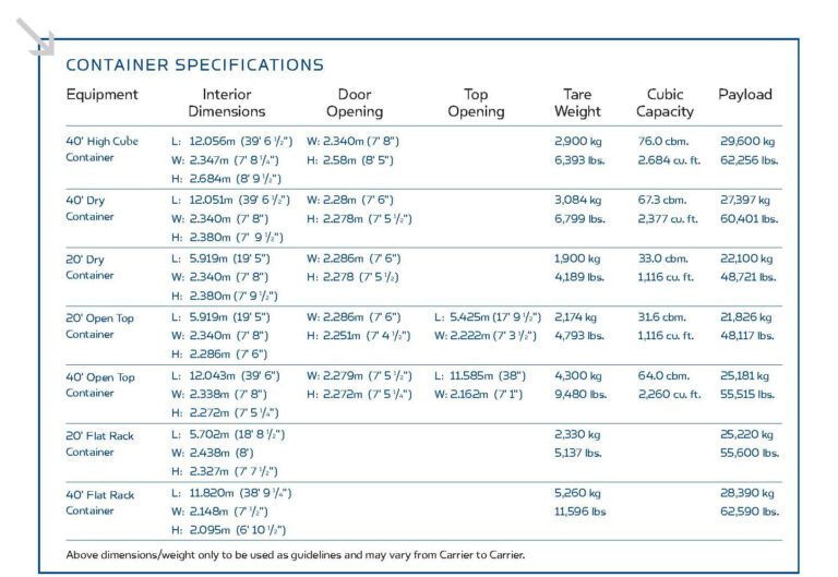Ocean Freight Export: Guide for Shipping Success | BGI Worldwide